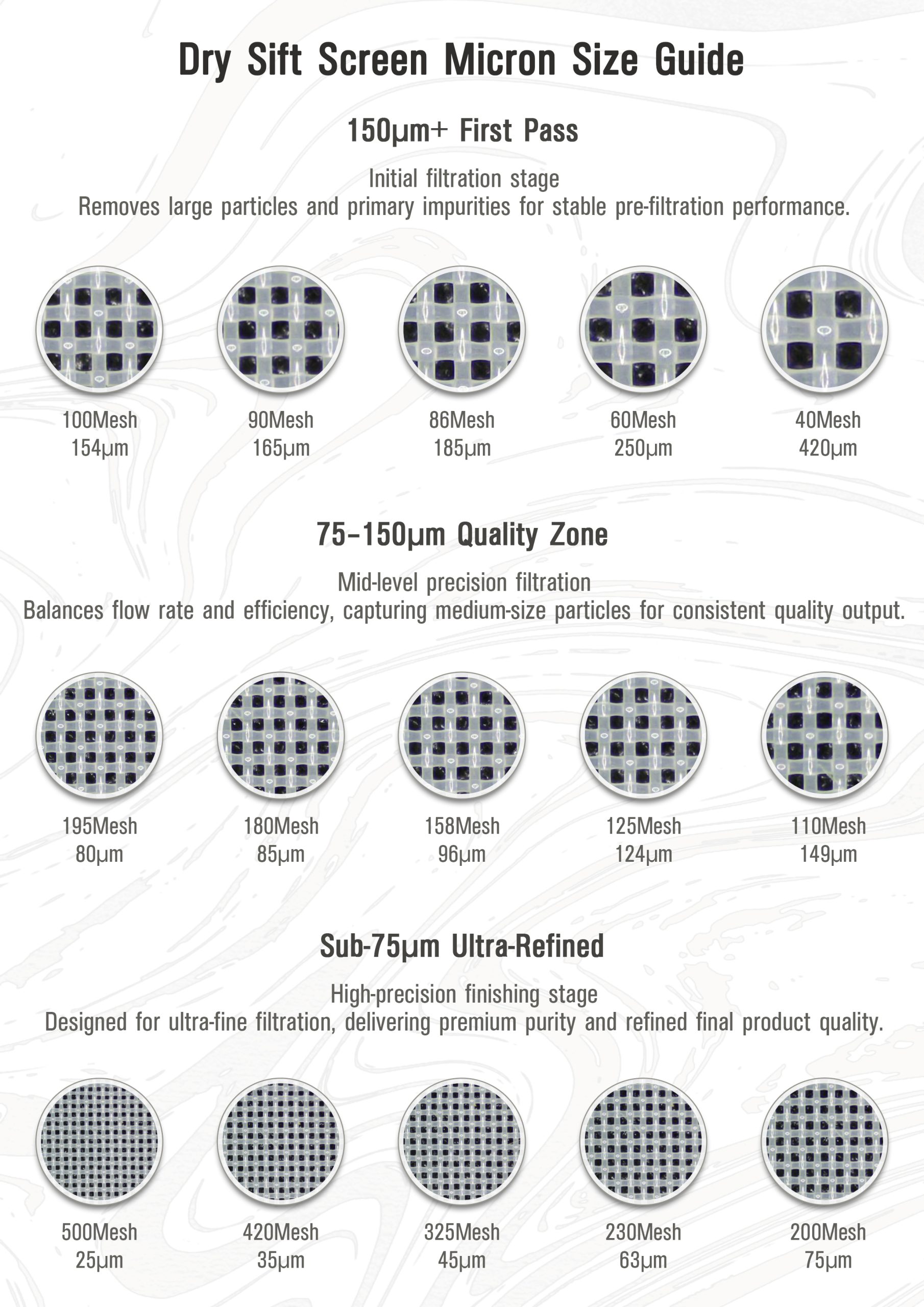 Best Micron for Dry Sift Hash: Choosing the Right Dry Sieve Screens for ...