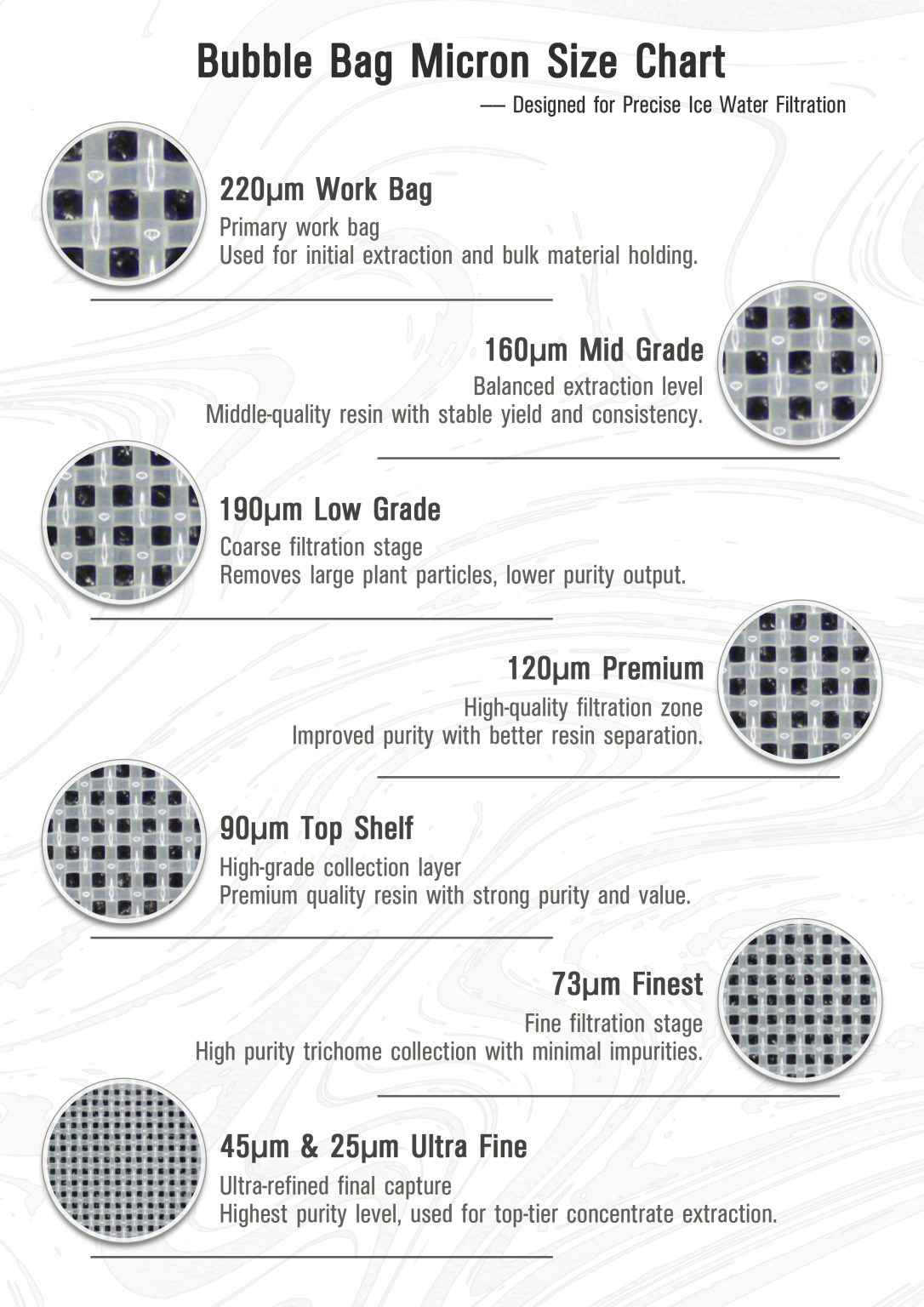 Micron Bag Size Chart: How to Choose the Right Bubble Bag Mesh Size